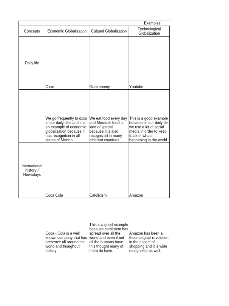 Concepts & Examples | PDF
