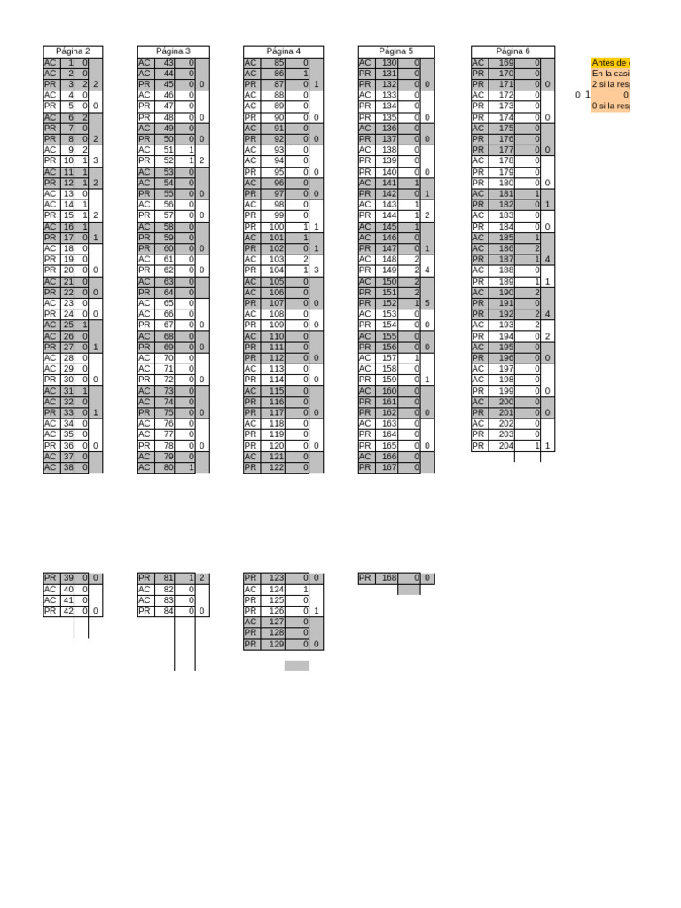 IPP Nicol Dayana Orozco Figueroa | PDF