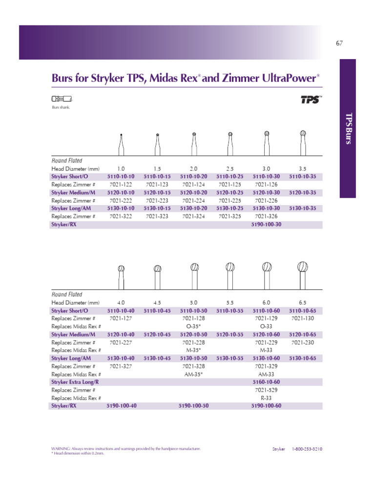 TPS U Drill Cutting Accessories Guide | PDF