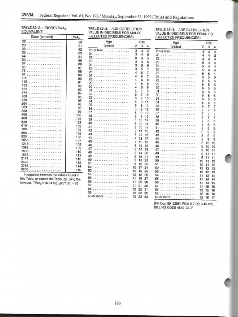 Tablas de Correccion Osha | PDF