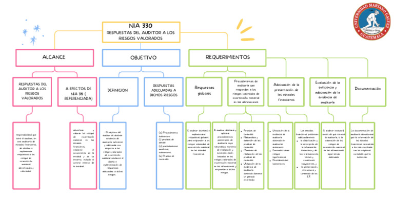 Esquema NIA 330 | PDF