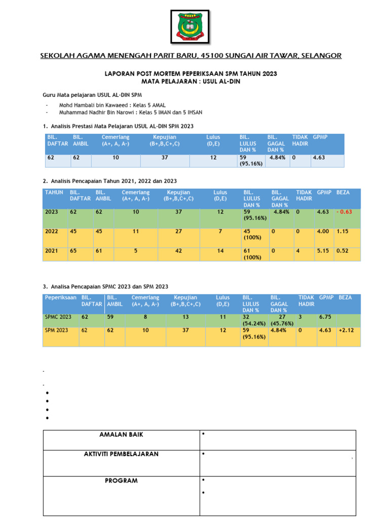 Post Mortem Usul Al-Din SPM 2023 | PDF