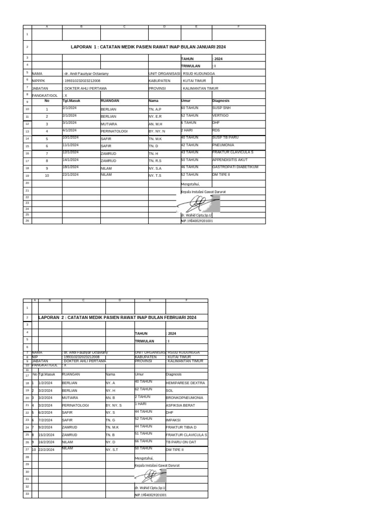 RHK 4 Membuat Catatan Medik Pasien Rawat Inap | PDF