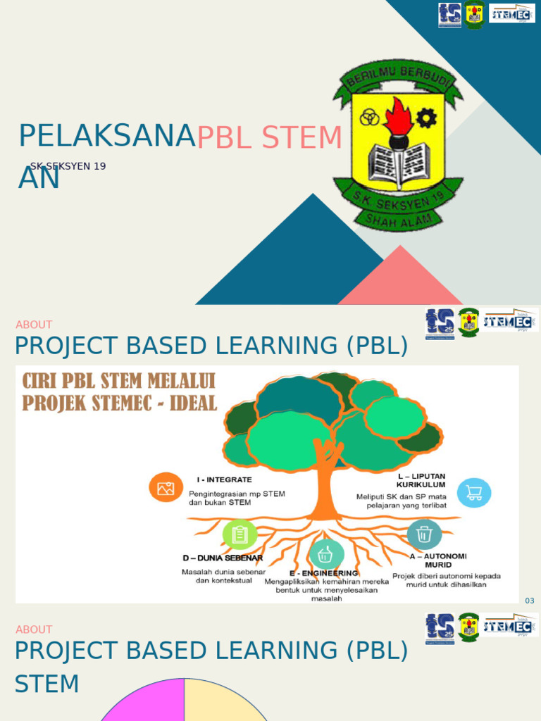 Slide PBL Stem | PDF