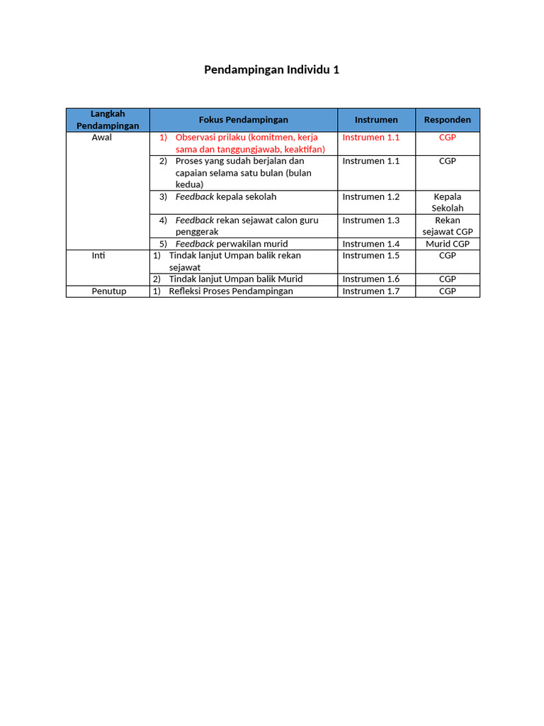 Instrumen Pendampingan Individu 1 Rev1 | PDF