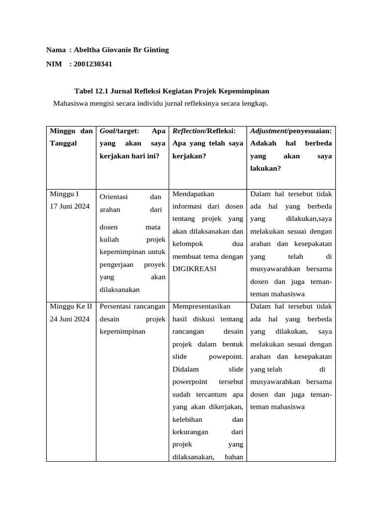 Tabel 12.1 Jurnal Refleksi Kegiatan Projek Kepemimpinan | PDF Tabel 12.1 Jurnal Refleksi Kegiatan Projek Kepemimpinan | PDF