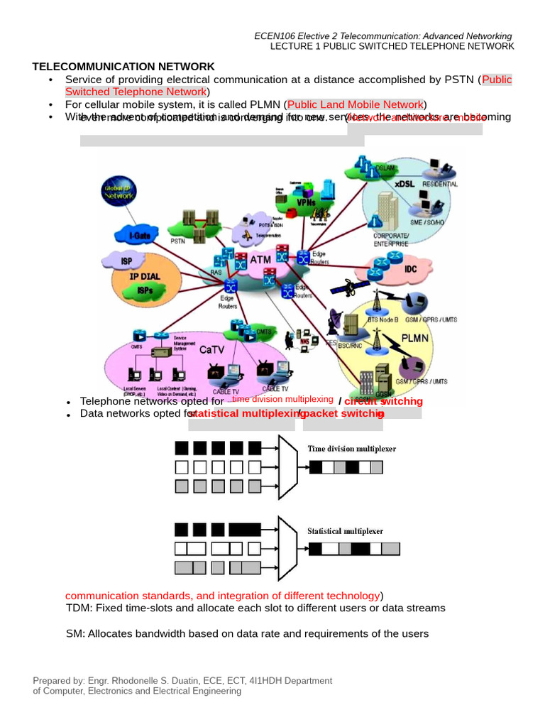 Lecture 1 Public Switched Telephone Network Student | PDF