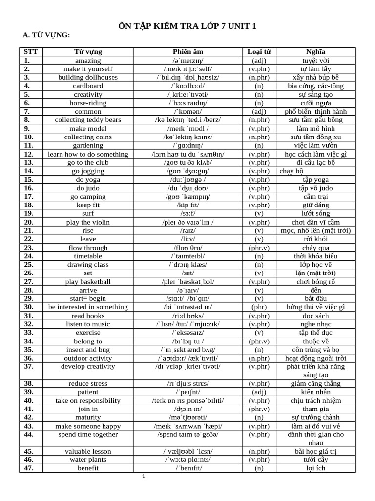 ÔN TẬP KIỂM TRA LỚP 7 UNIT 1 key | PDF