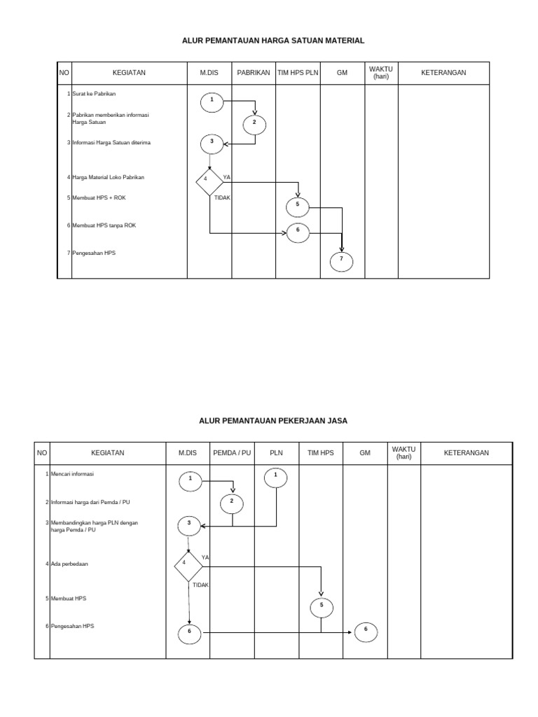 Alur Material | PDF