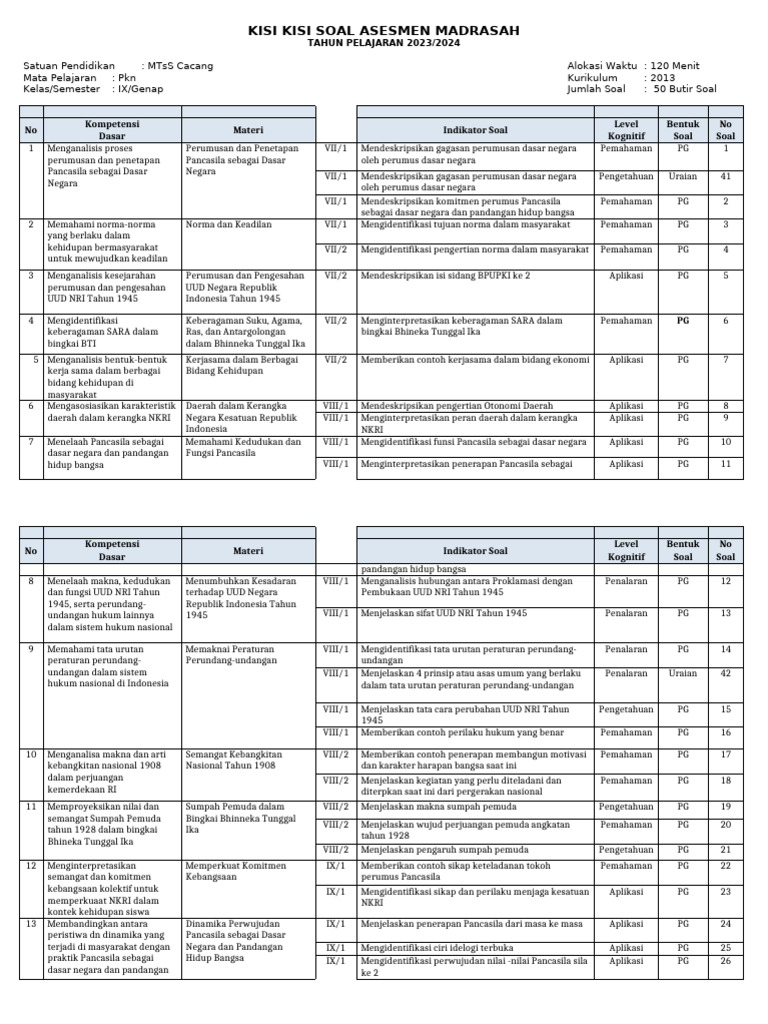 KISI - KISI AM PKN 2024 | PDF
