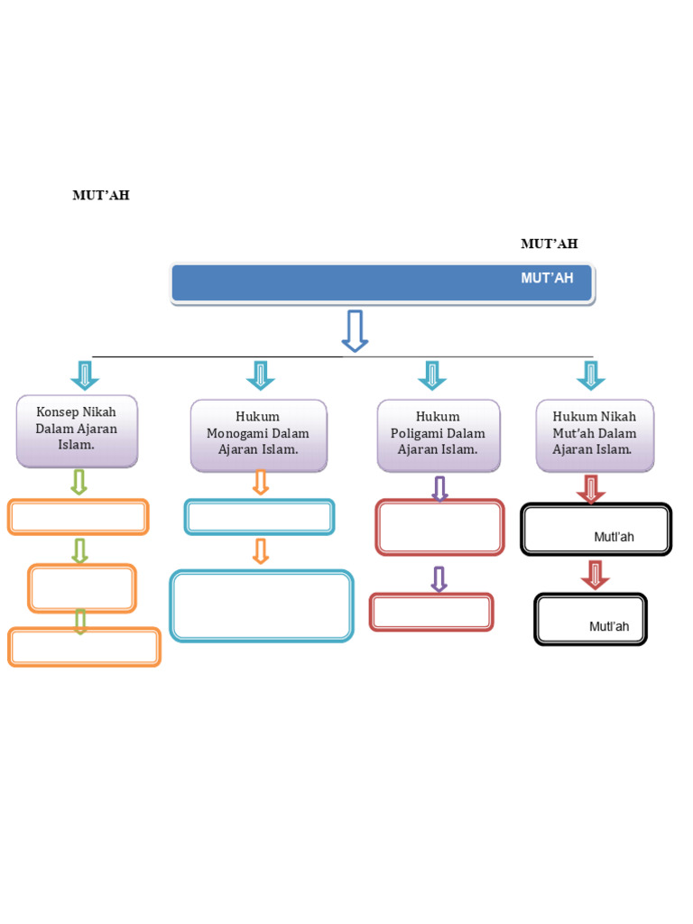 KB 2 - LK - Modul PERNIKAHAN, MONOGAMI, POLIGAMI DAN NIKAH MUT'AH | PDF | Agama & Spiritualitas