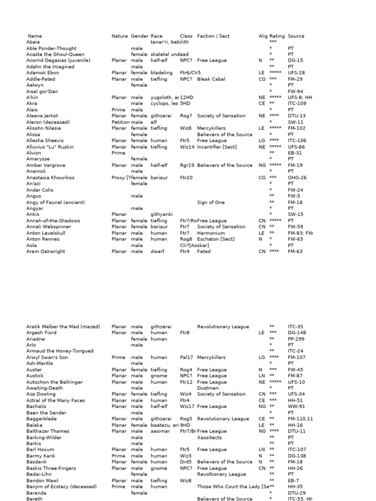 Sigil NPC List | PDF
