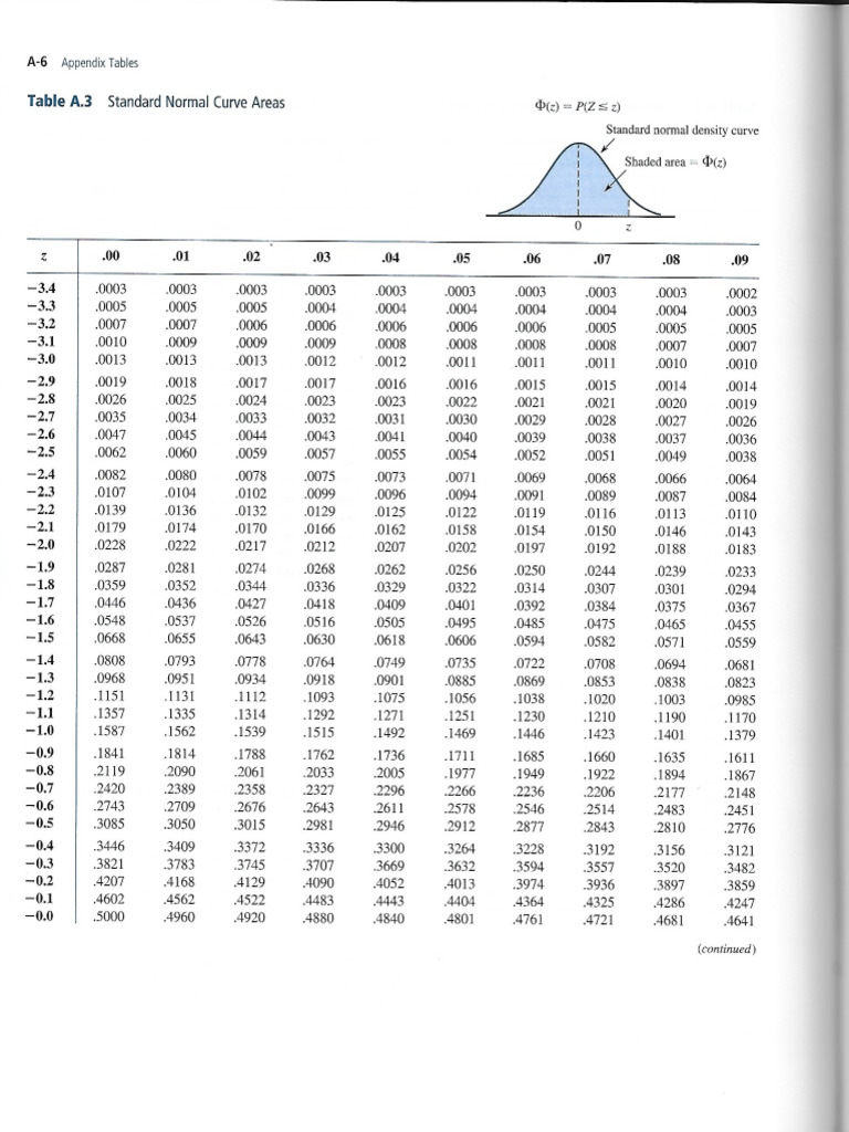Gamma Document | PDF