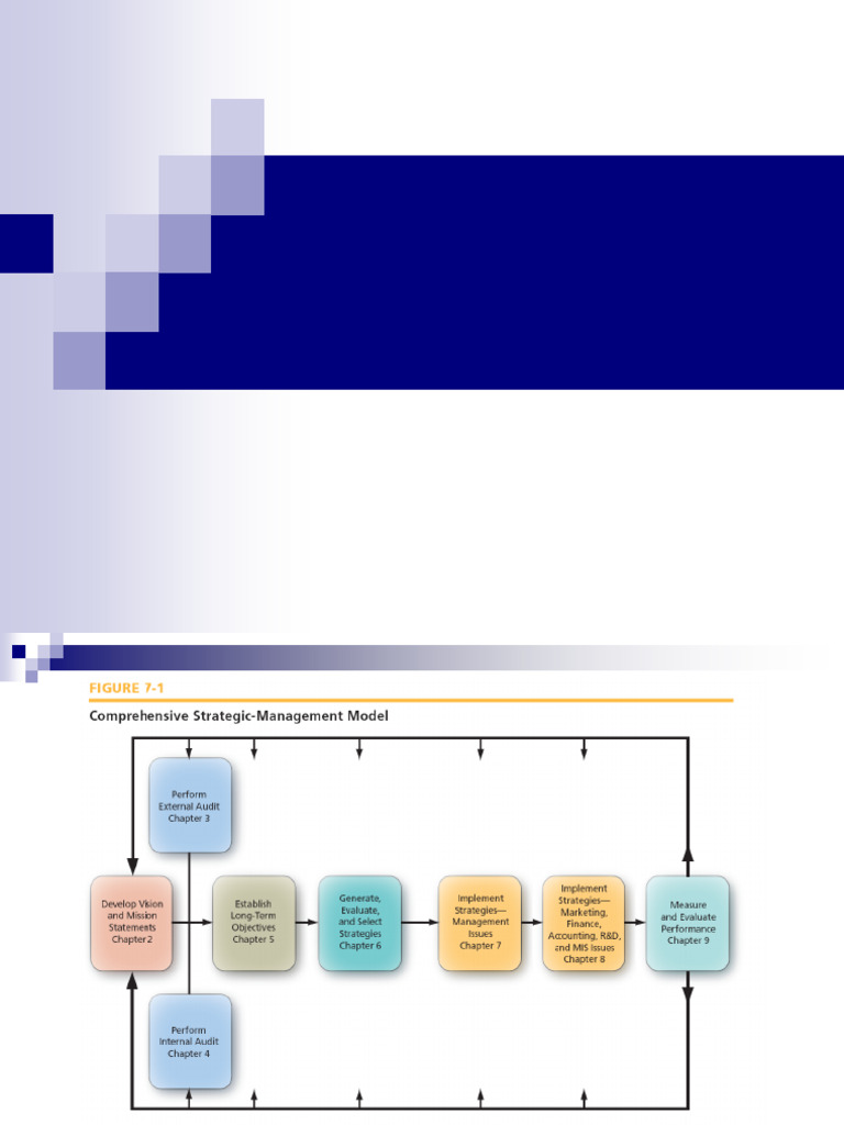 XYZ - Implementation of Strategies | PDF | Marketing | Low Cost Carrier
