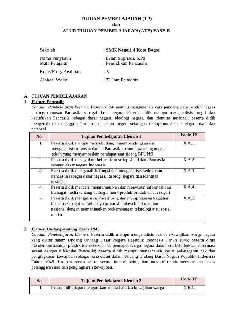TP ATP PPKN Fase E SMK Fix (Recovered) | PDF