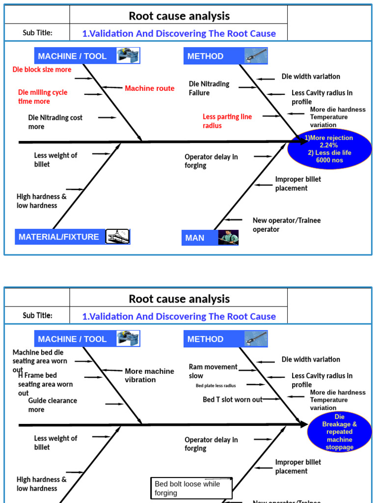 Fish Bone Diagram | PDF