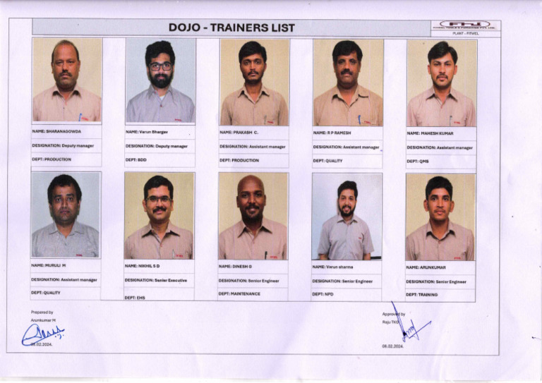 DOJO Trainer List | PDF