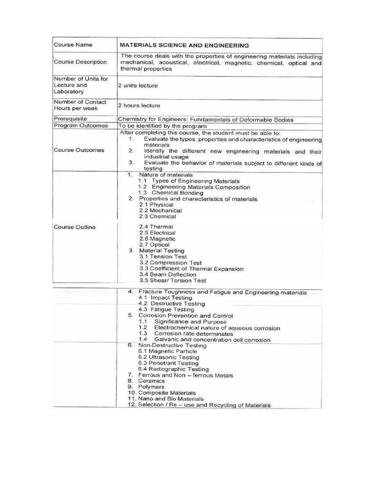 Material Science CHED Syllabus | PDF