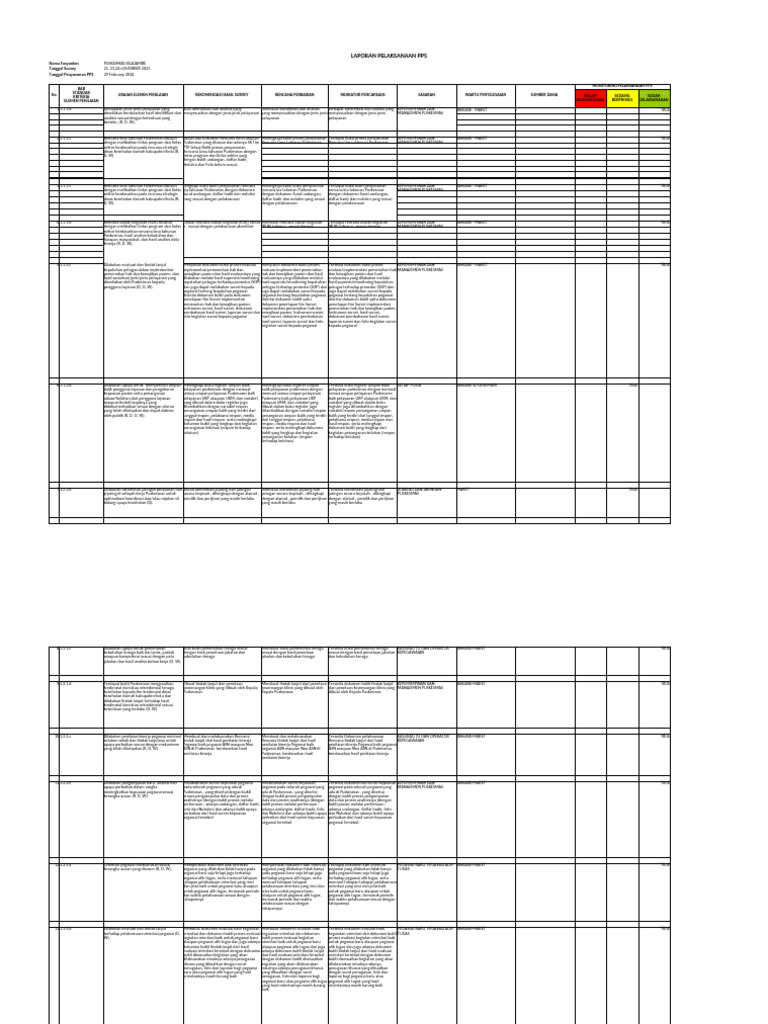 Format PPS Puskesmas Selajambe 2024 | PDF