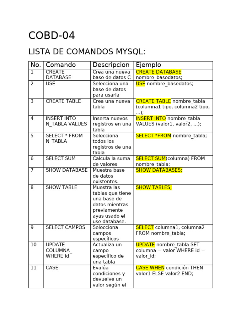 Cobd-04 Lista de Comandos Mysql | PDF
