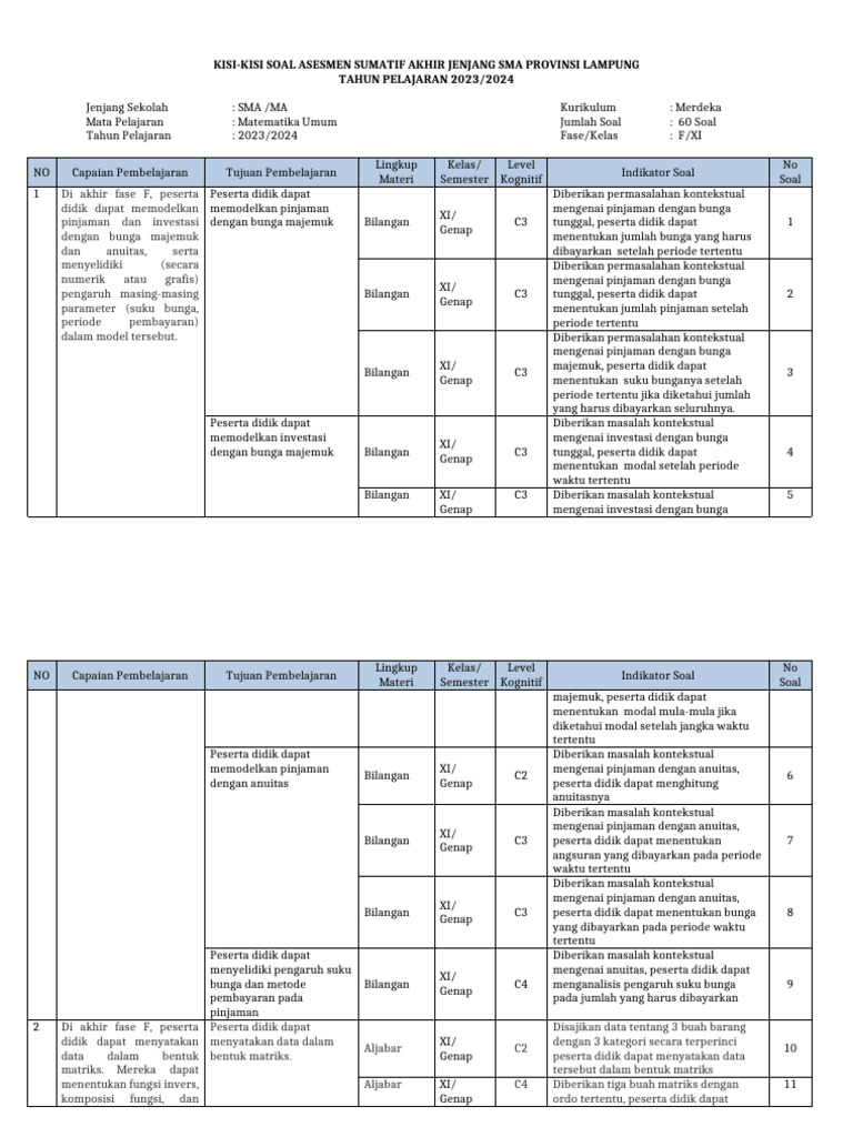Kisi2 - Matematika - ASAS Genap 2024 - Kls XI - Kurmer | PDF