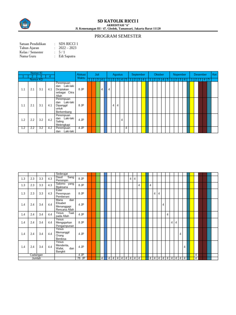 Prosem Sem1 Kls 5 THN 2022-2023 | PDF
