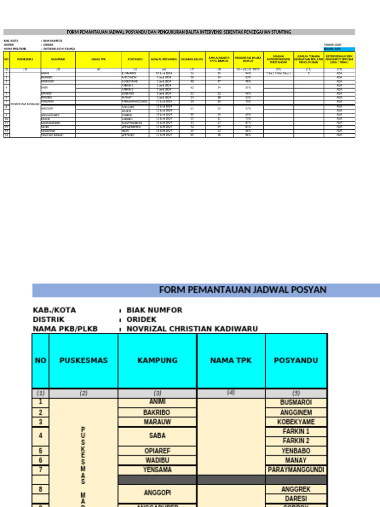 Intervensi Serentak Distrik Oridek | PDF