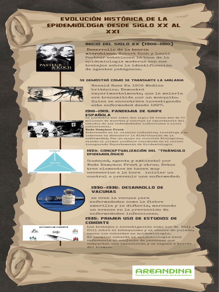 Infografía Cronológica Línea de Tiempo Historia Vintage Sencilla Marrón y Beige | PDF