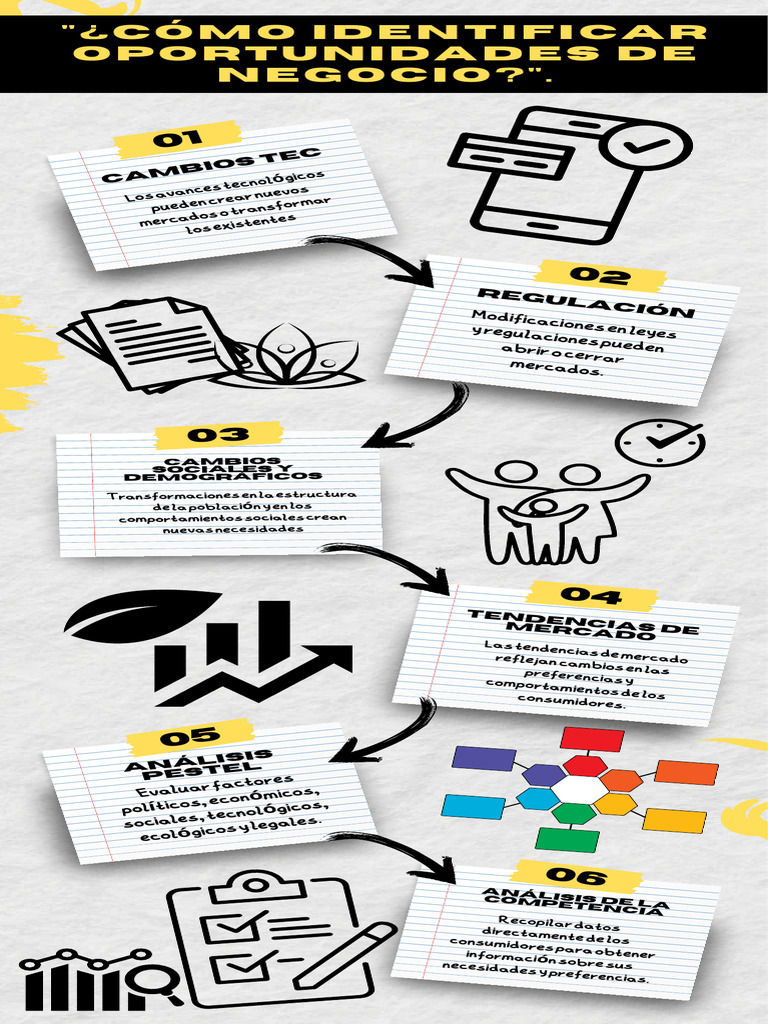 ¿Cómo Identificar Oportunidades de Negocio | PDF