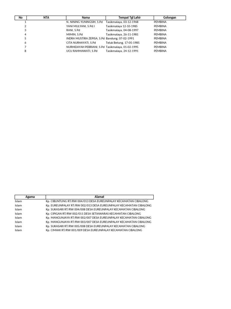 Template Kta SDN Mangunjaya | PDF