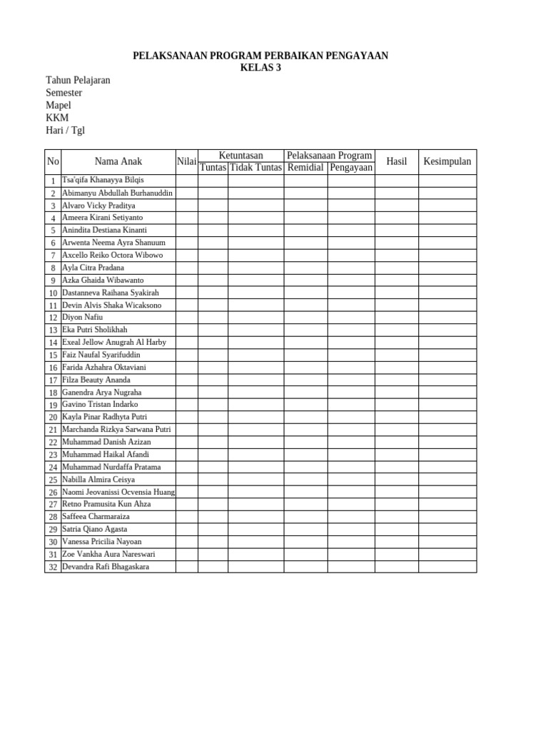 Pelaksanaan Program Perbaikan | PDF