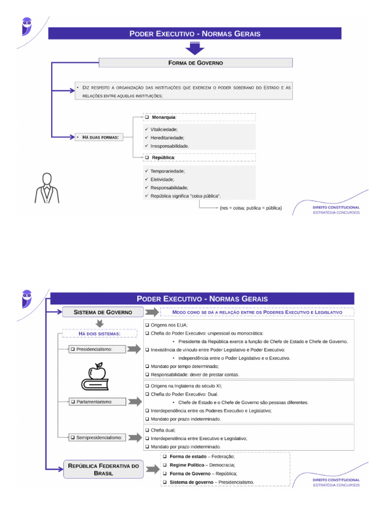 9-Direito-Constitucional-Poder-Executivo - Mapa Mental | PDF