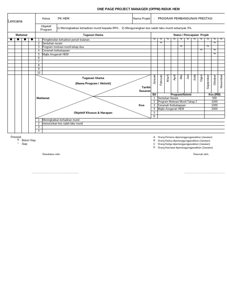 Oppm Induk Hem | PDF