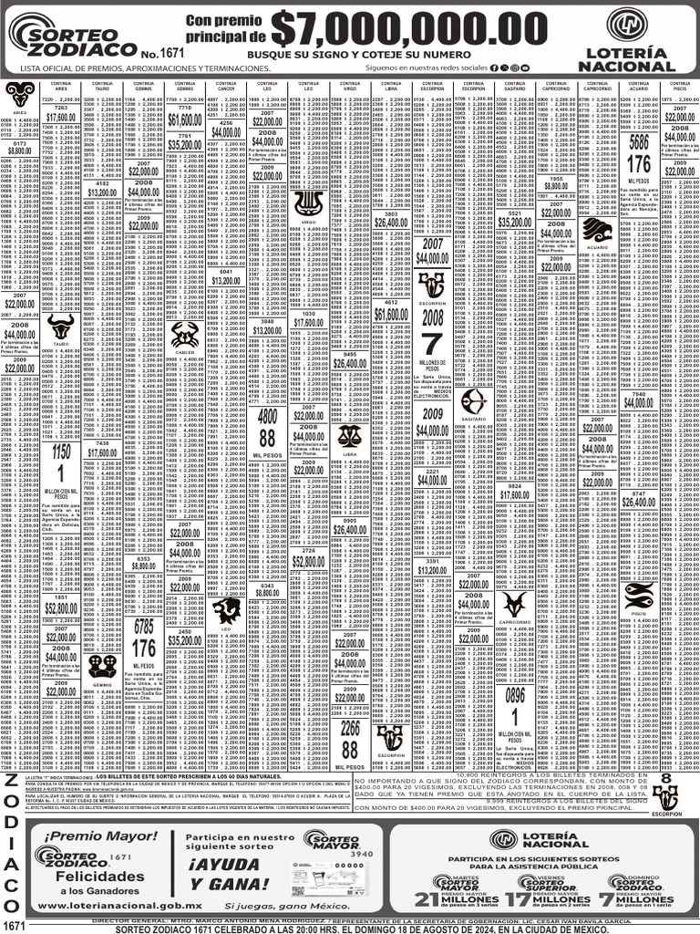 Zodiac o 1671 | PDF | Stellar Groupings | Divination