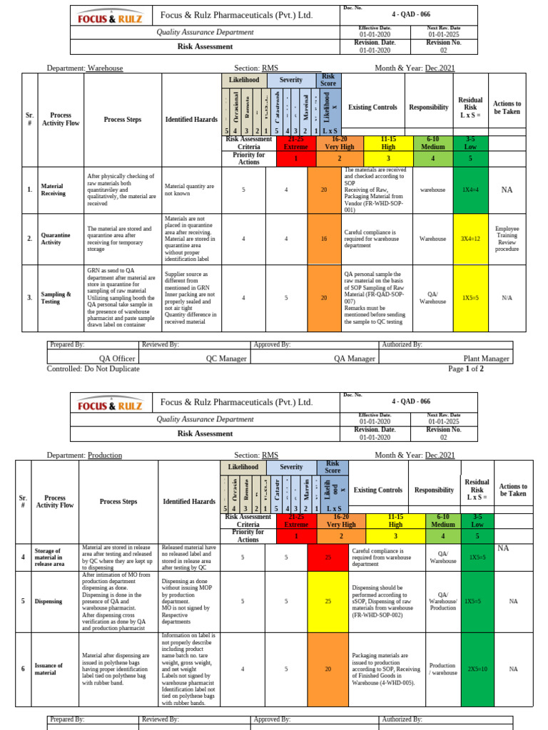 Risk Assessment (Warehouse)RMS | PDF
