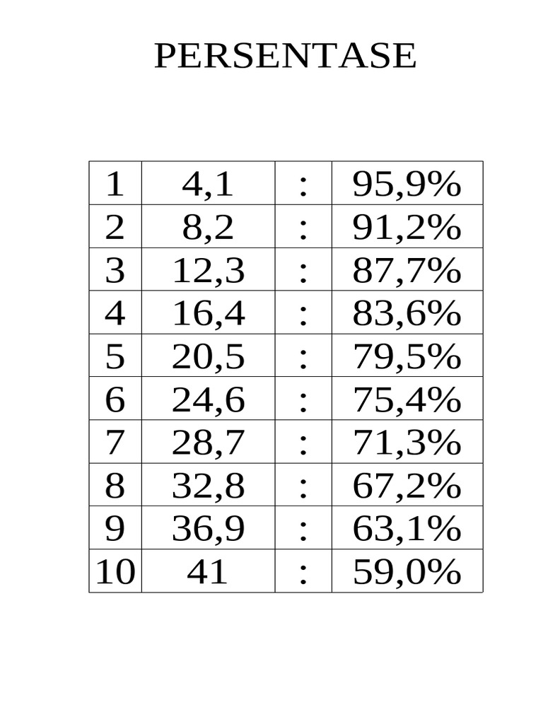 PERSENTASE | PDF