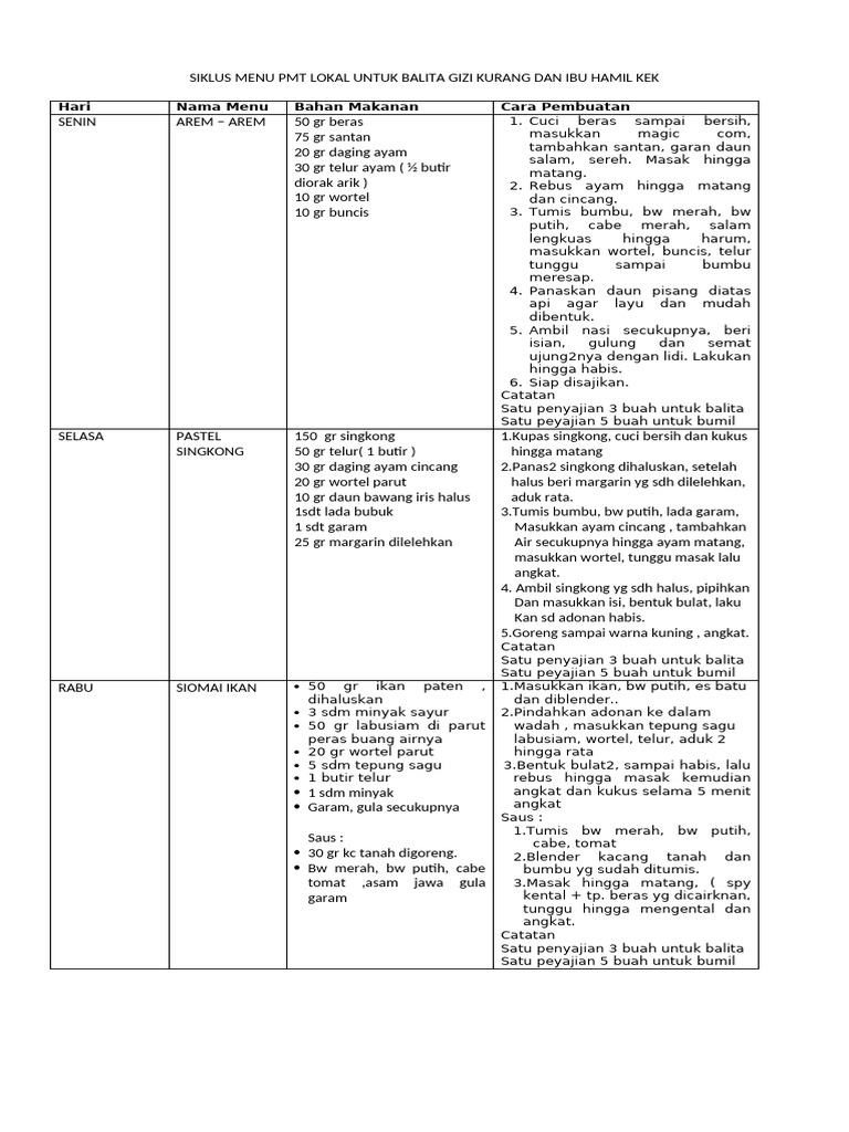 Siklus Menu PMT Balita Dan Ibu Hamil TH 2024 | PDF