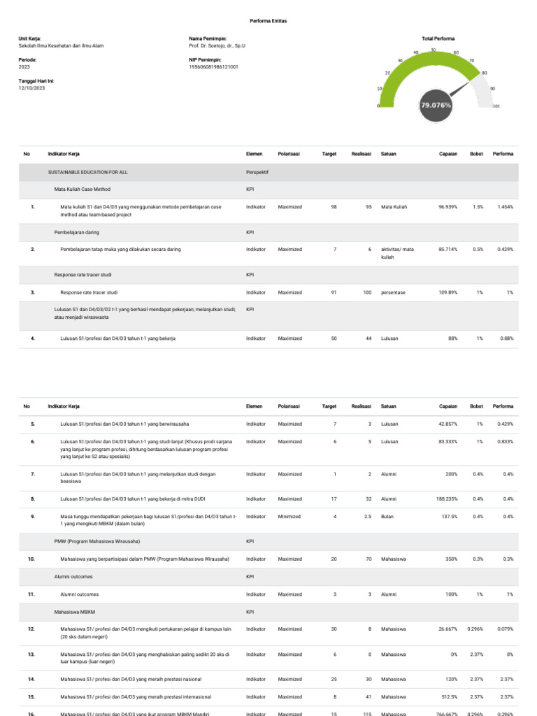 Spms Report Performance | PDF