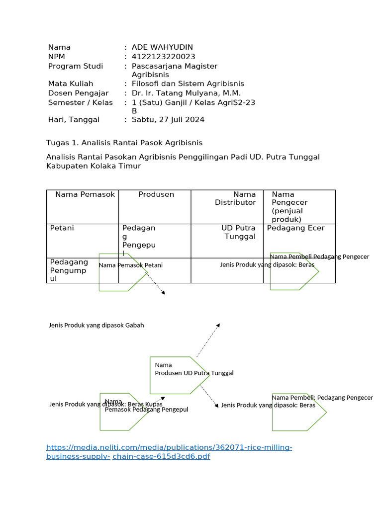 Tugas (Analisis Rantai Pasok) | PDF