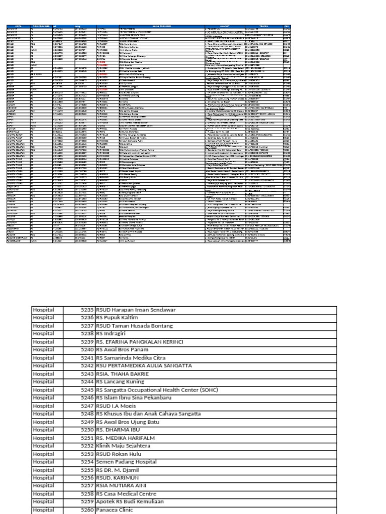 Daftar Provider Garda Medika Rawat Inap | PDF