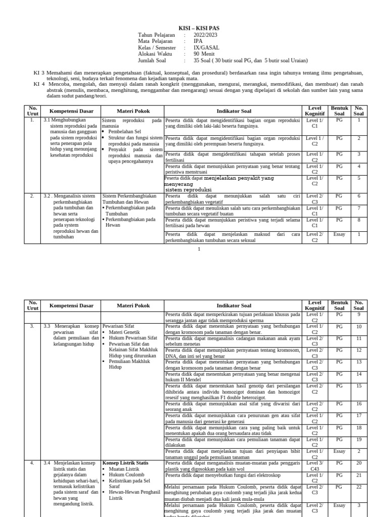 KISI-kisi PAS IPA 9 2022-2023 | PDF