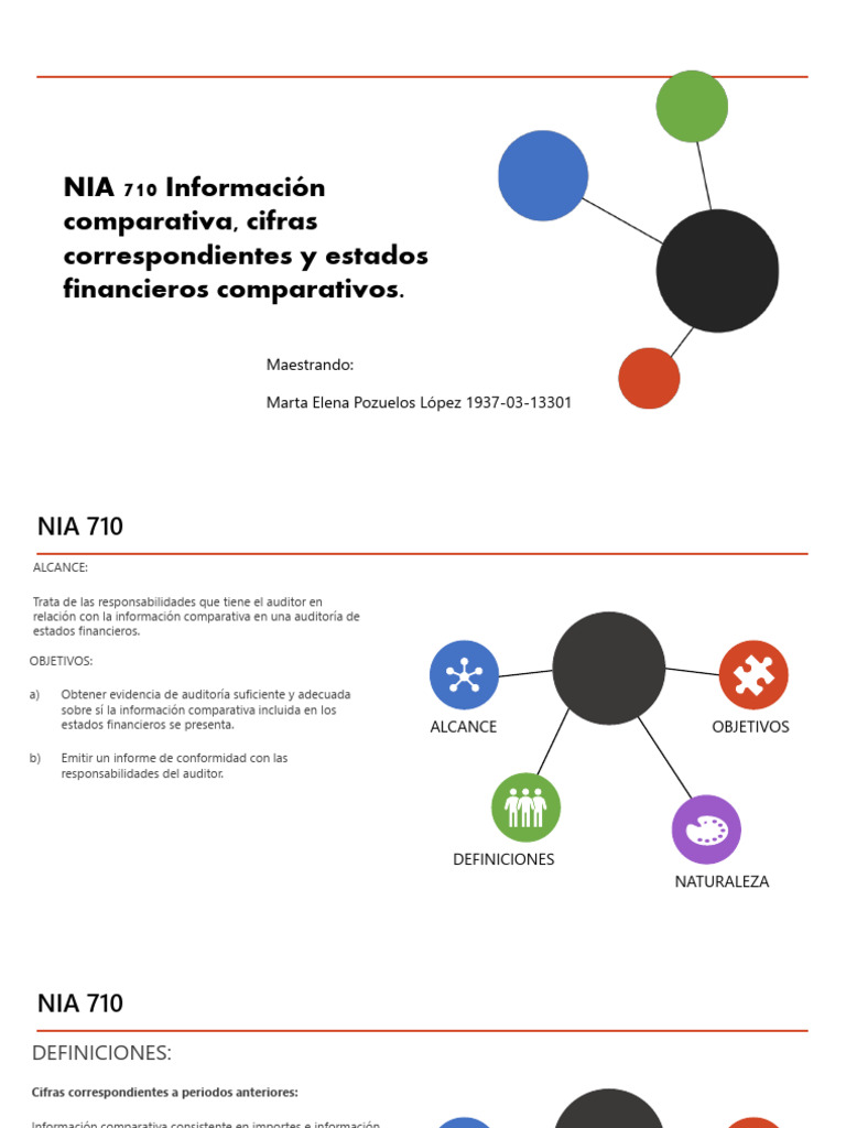 Mapa Conceptual Nia 710 | PDF