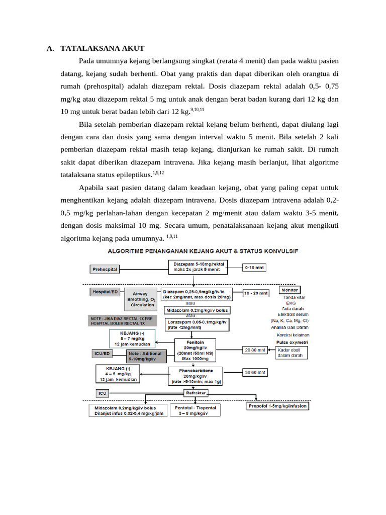 Tatalaksana KDS | PDF