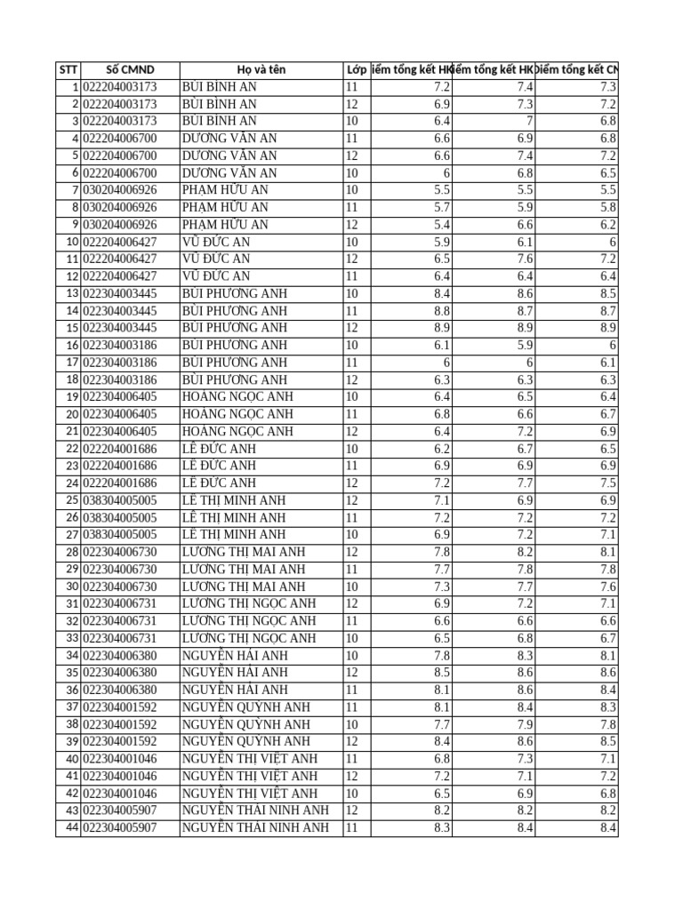 Bieumau Nhap Hocba THPT | PDF