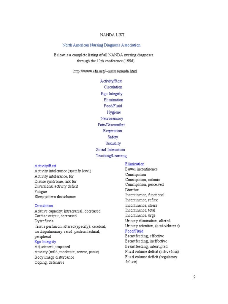 NANDA LIST of N.Diagnoses | Coping (Psychology) | Urinary Incontinence