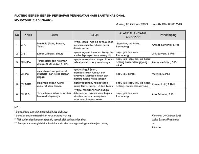 Ploting Bersih2 Persiapan HSN 2023 | PDF