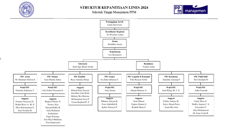 Bagan Struktur Kepanitiaan LINES 2024 | PDF