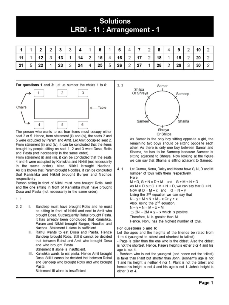 Sol LRDI - 11 | PDF