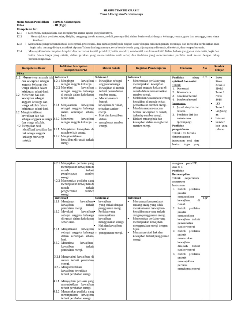 Silabus Kelas 3 Tema 6 | PDF