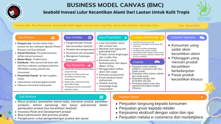 Purple Modern 3D Business Model Canvas Brainstorm | PDF | Business ...